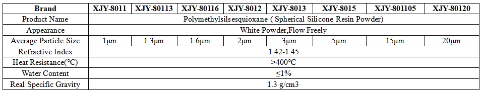 Why choose silicone light diffusing agent? | XJY SILICONES®